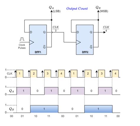Mod Counters Electronics Lab