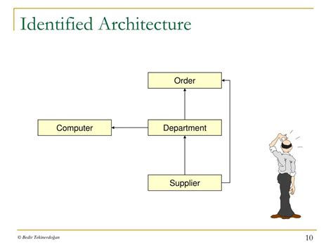 Ppt Classifying Software Architecture Design Methods Powerpoint