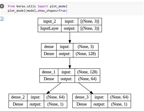 Keras Functional Model CNN Convolutional Neural Network