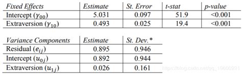 使用sas，stata，hlm，r，spss和mplus的分层线性模型hlm 腾讯云开发者社区 腾讯云
