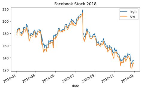 Dg Data Analysis And Vis Numpy And Pandas