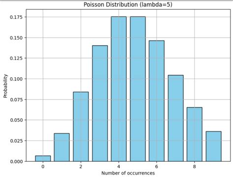Understanding Probability Density And Distribution Functions Askpython