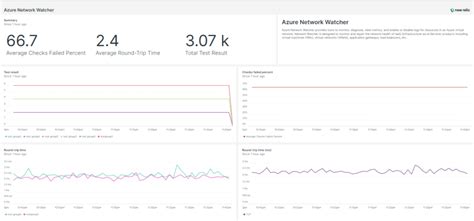 azure network watcher new relic