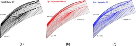 Three Dimensional Optimization Of Squealer Tip For A Transonic Axial Flow Compressor Rotor Blade