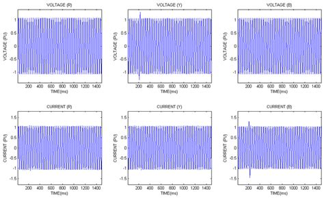 A Voltage And B Current Waveforms Due To An Incipient Fault