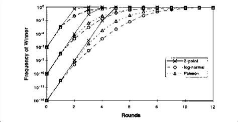 1 5 Comparison Of Three Different Initial Affinity Distributions Versus