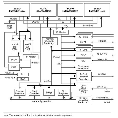 Jaké Jsou Dsp Procesory Freescale Vývojhwcz