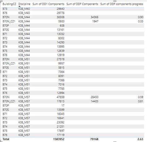 solved dynamic division dax column microsoft fabric community