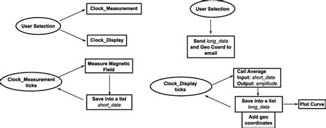 Deployed Software Application Building Blocks Download Scientific Diagram
