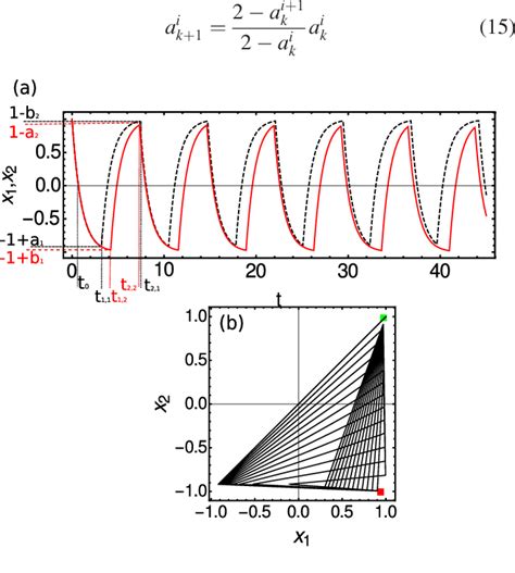 Figure 1 From Super Transient Scaling In Time Delay Autonomous Boolean