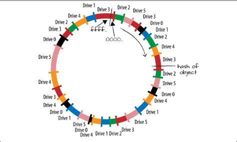 Ghichep Storage Trimq Swift Md At Master · Hocchudong Ghichep Storage · Github