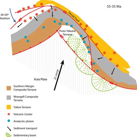 Orographic Lifting