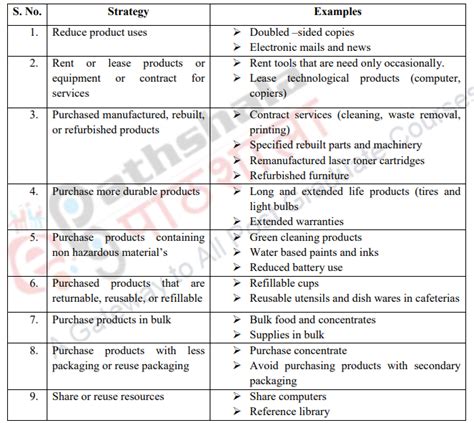 Source Reduction Solid And Hazardous Waste Management