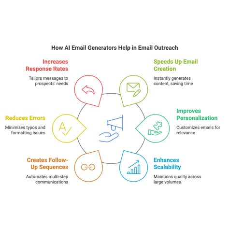 Best Ai Email Generator For Cold Emails In 2025