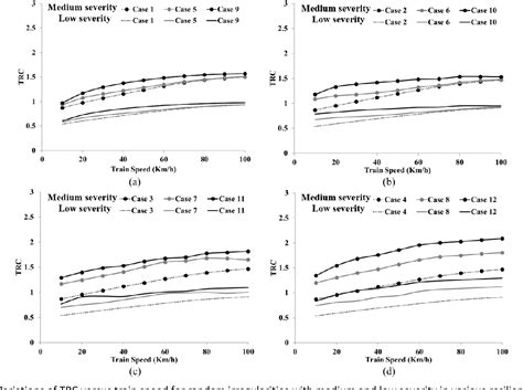 figure 16 from development of train ride comfort prediction model for