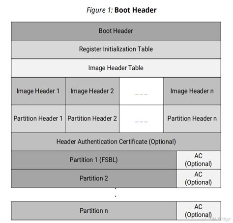 xilinx boot bin 解析 csdn博客