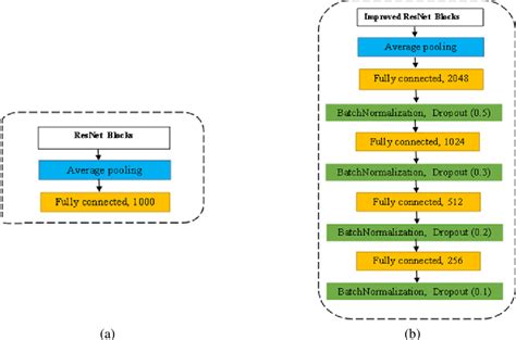 Figure 2 From Bulletin Of Electrical Engineering And Informatics Semantic Scholar