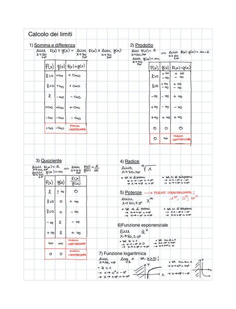 Calcolo Dei Limiti Somma Differenza Prodotto Rapporto Potenza