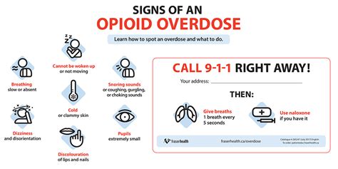 Opioid And Fentanyl Prevention