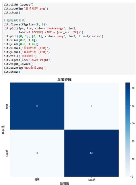 一文解决随机森林分类模型 shap可解释性分析 随机森林 shap csdn博客