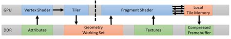 Using Pipeline Barriers Efficiently Vulkan Documentation Project