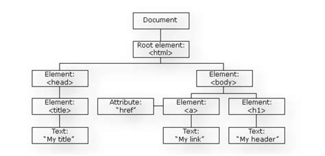 angular what is angular by parvathe a medium