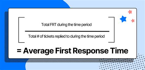How To Track And Optimize First Response Time