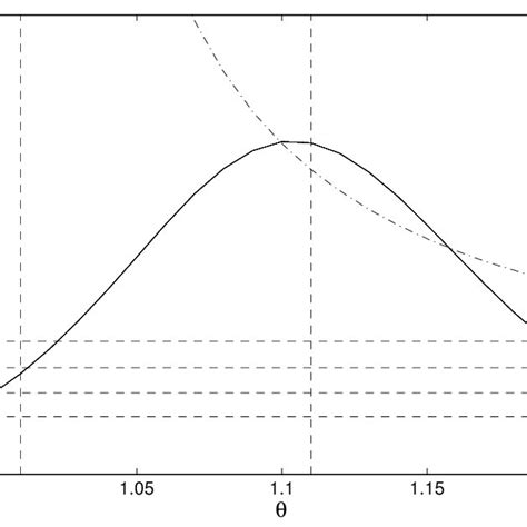 Simulations Of The Overlapping Generations Model 14 With 1 11 For Download Scientific