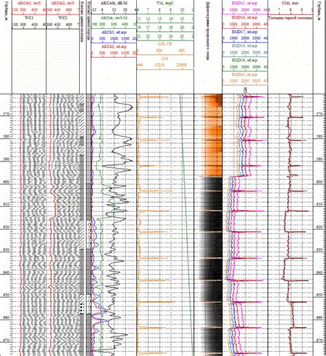 Well Integrity Logging UNGF
