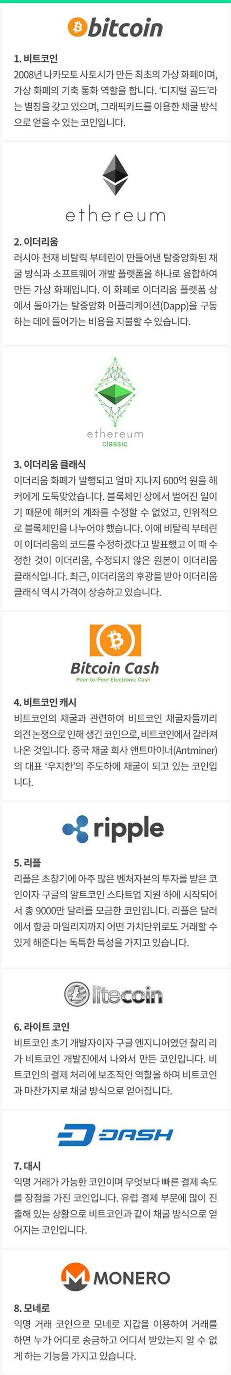 가상화폐 개념 완벽 정리 A To Z 1부 뱅크샐러드