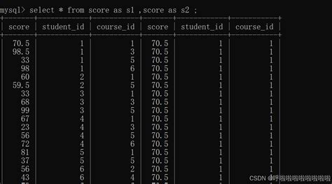 【mysql篇】聚合查询联合查询mysql 聚合作为查询条件 Csdn博客