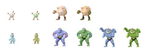 Mankey Evolution Line