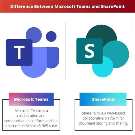 What Is Difference Between Sharepoint Online And Office 365 Printable Forms Free Online