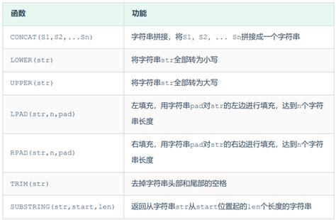Mysql常用语句大全mysql命令语句大全 Csdn博客