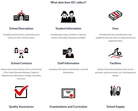 Isc Research Redesigns Website To Better Serve International Schools