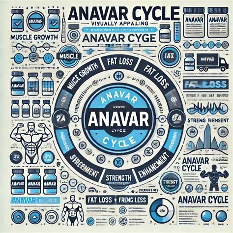 Anavar Cycle Dosage Results And Safe Use Guide