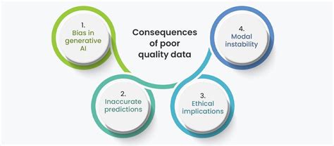 Beyond The Algorithm How Training Data Can Make Or Break A Generative