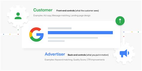 Driving Success With Google Ads Strategies To Optimize For Conversions