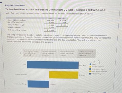 Solved Required Information Tableau Dashboard Activity