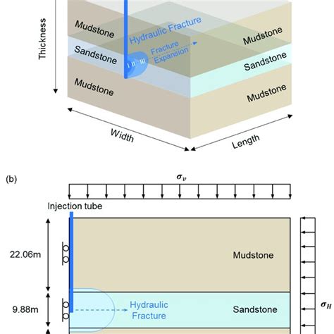 Hydraulic Fracturing Calculation Model A A 3d Geological Structure Download Scientific