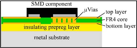 Figure 1 From Hybrid Circuit Board Structure For Power Electronics Figure 1 From Hybrid Circuit Board Structure For Power Electronics