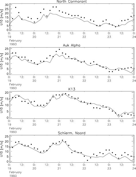 Figure 1 From A Comparison Of Two Operational Wave Assimilation Methods