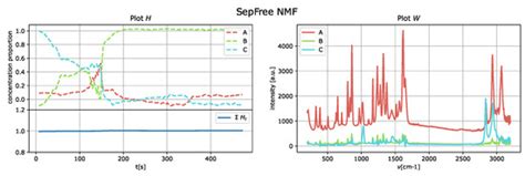 Algorithms Special Issue Algorithms For Non Negative Matrix Factorisation