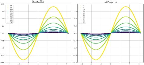 Figure 41 From The Deep Minimizing Movement Scheme Semantic Scholar