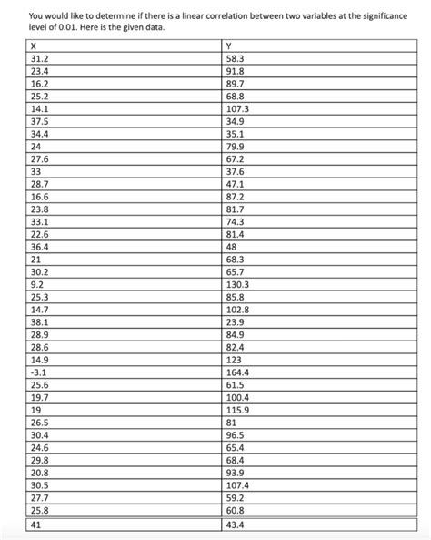 Solved You Would Like To Determine If There Is A Linear Chegg