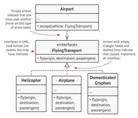 Fundamentals Of Low Level Design Before We Begin Lets Define Few