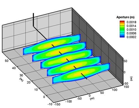 3d Propagation Of A Single Hydraulic Fracture In A Shale Reservoir With Download Scientific