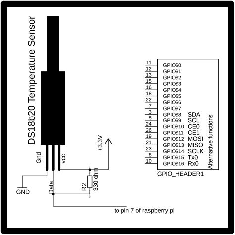 Raspberry Pi DS B Temperature Sensor Text File