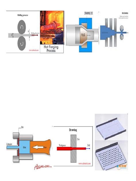 4 Rolling Classification Of Rolling Processes Types Of Rolling