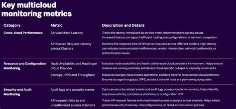Kubernetes Metrics For Troubleshooting The Practitioners Guide To Diagnosing And Resolving K8s